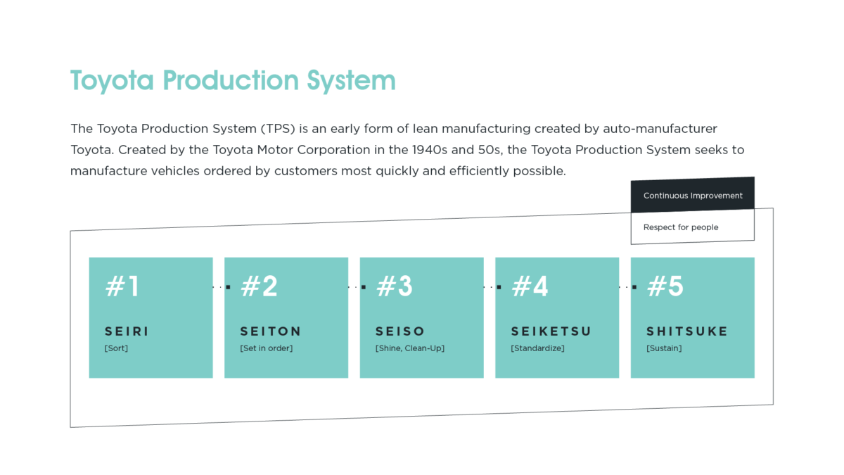 What is DEDA? (Digitally Enhanced Directed Autonomy) - CBTW ...