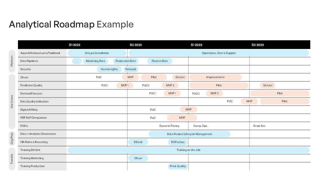 The Three Main Benefits of a Well-designed AI Strategy - CBTW