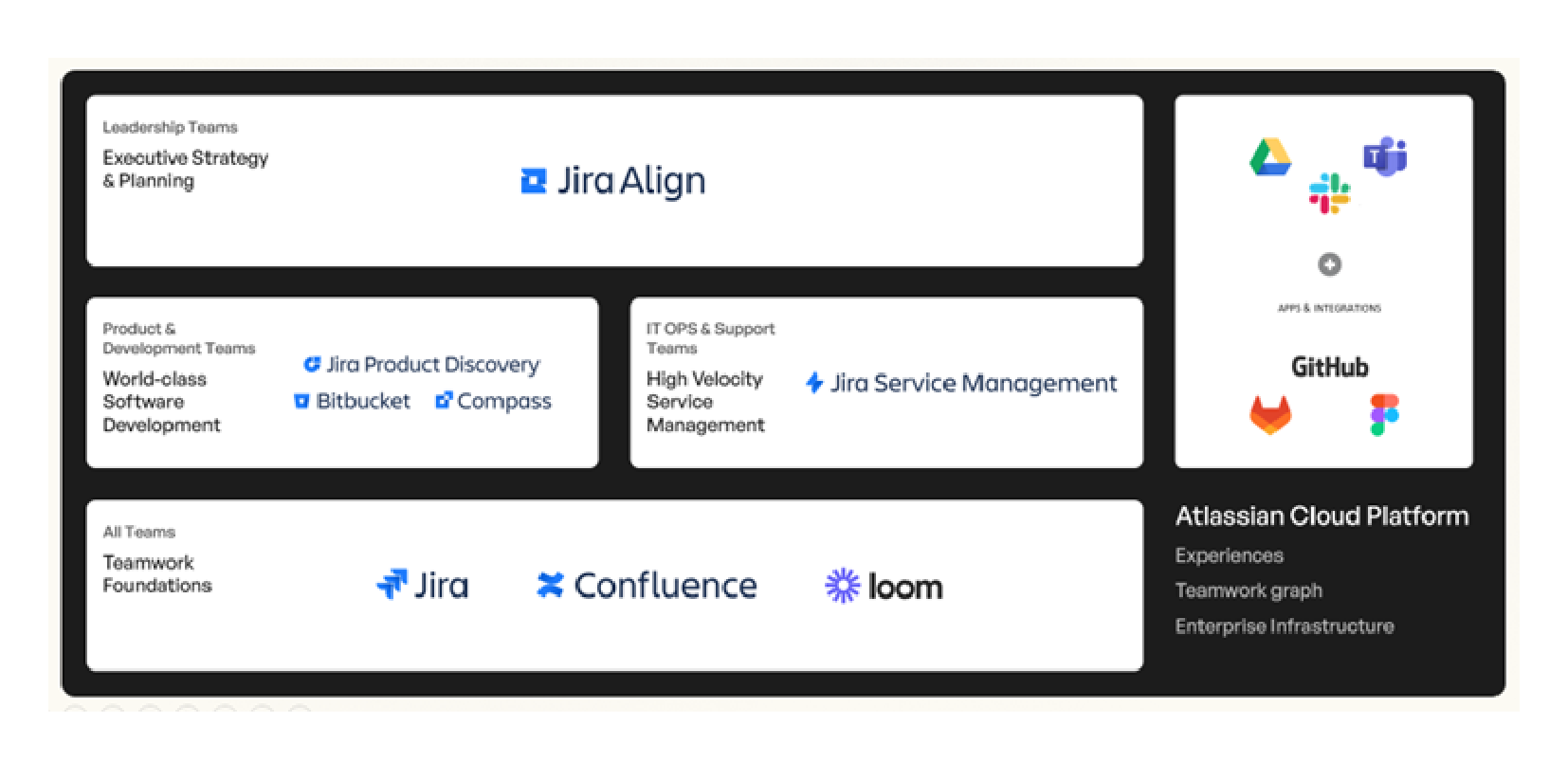 Why Atlassian System of Work is Shaping the Future of ITSM - CBTW ...
