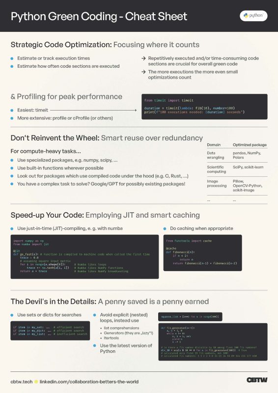 Green Coding with Python: Sustainable Practices for Developers | Collaboration Betters The World