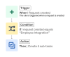 The Top 5 Automation Rules in Jira Automation - CBTW | Collaboration ...