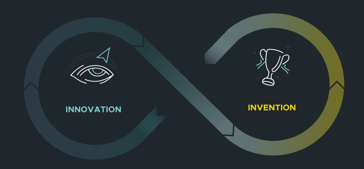 What is the Difference Between Innovation and Invention? - CBTW ...