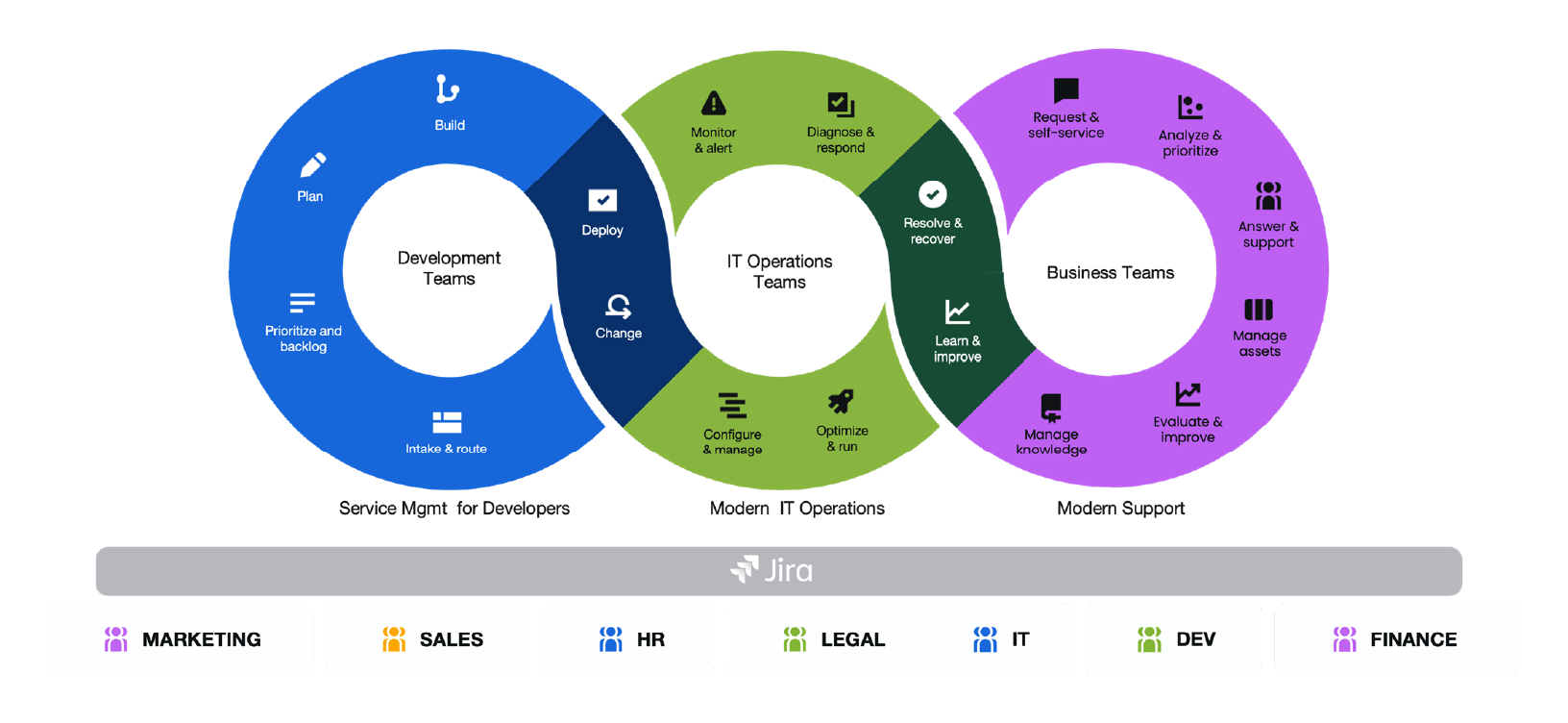 Why Atlassian System of Work is Shaping the Future of ITSM - CBTW