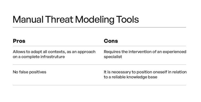 Which Threat Modeling Method Should You Go For? | Collaboration Betters ...