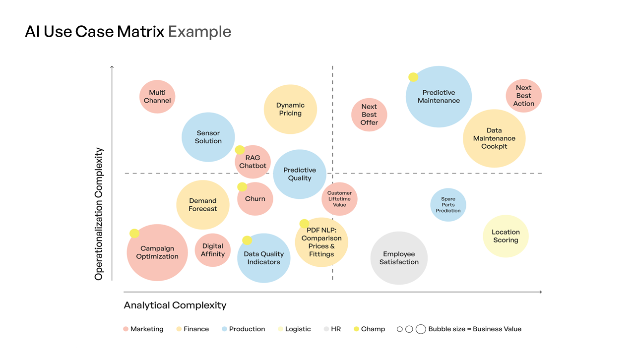 The Three Main Benefits of a Well-designed AI Strategy - CBTW