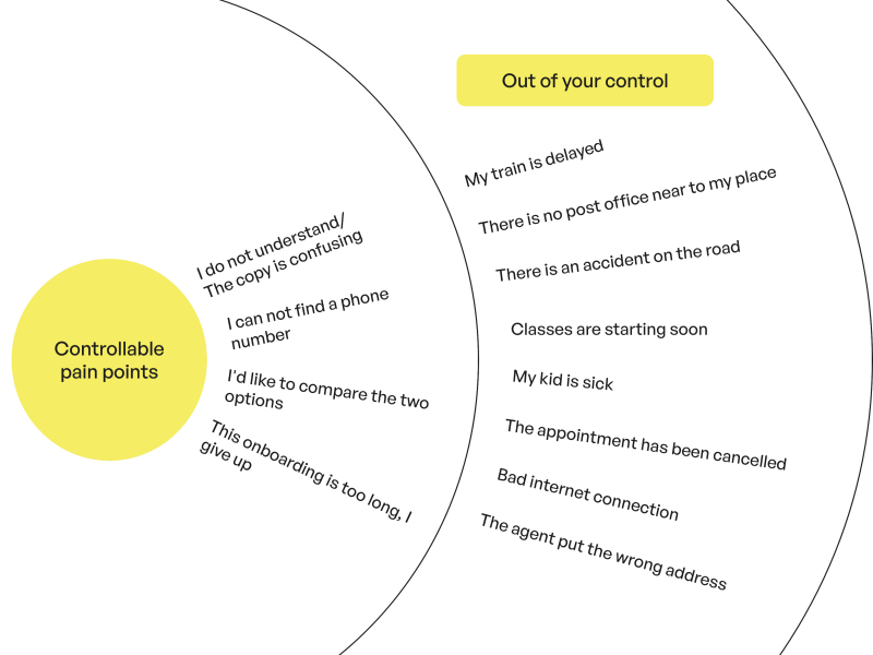Redefining Delighters and Basic Needs in Your User Journey Mapping ...